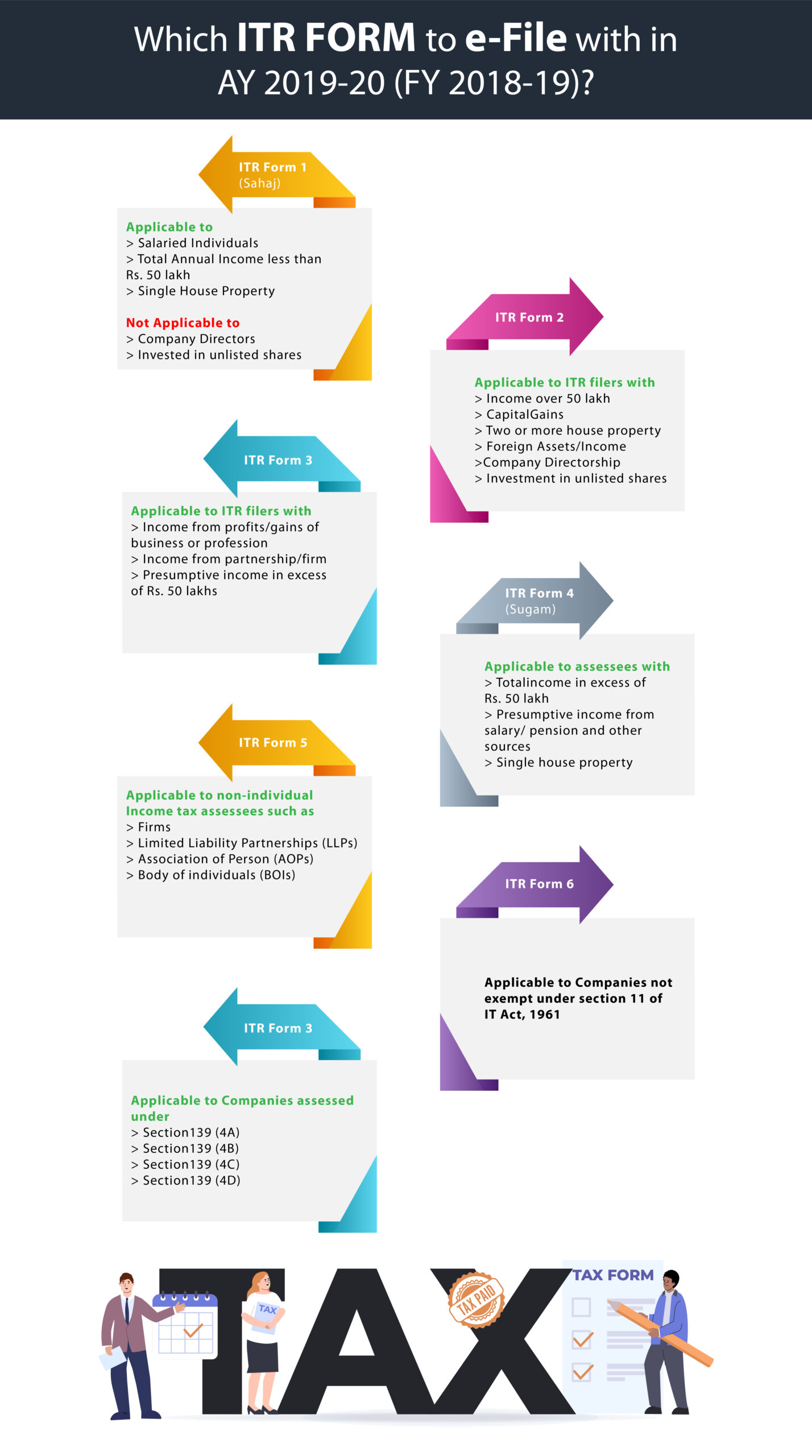 Income Tax Return Forms : How to Fill & Download