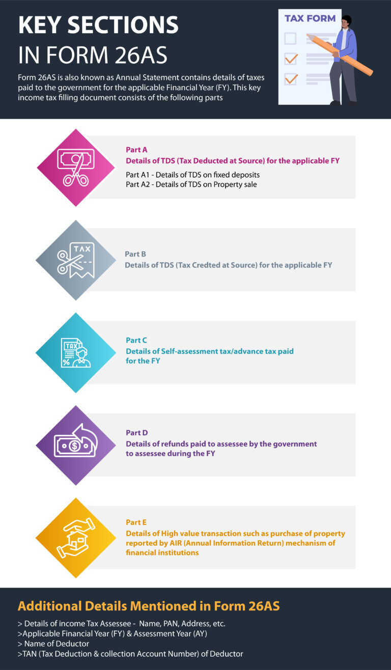 How to Download Form 26AS from TRACES
